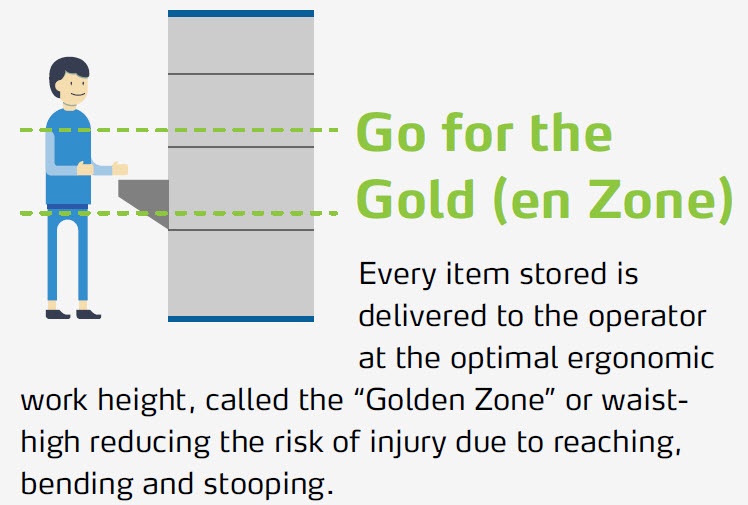 The Golden Zone: Improving Warehouse Safety and Ergonomics with Automation